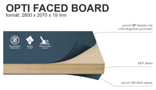 Optiboard, Opti Faced Board - Kaindl Boards 2025 | JAF HOLZ