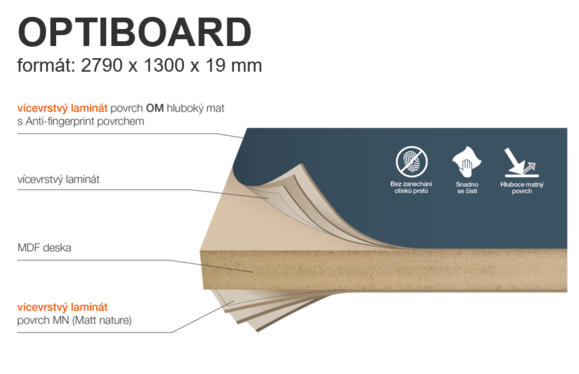 Optiboard, Opti Faced Board - Kaindl Boards 2025 | JAF HOLZ